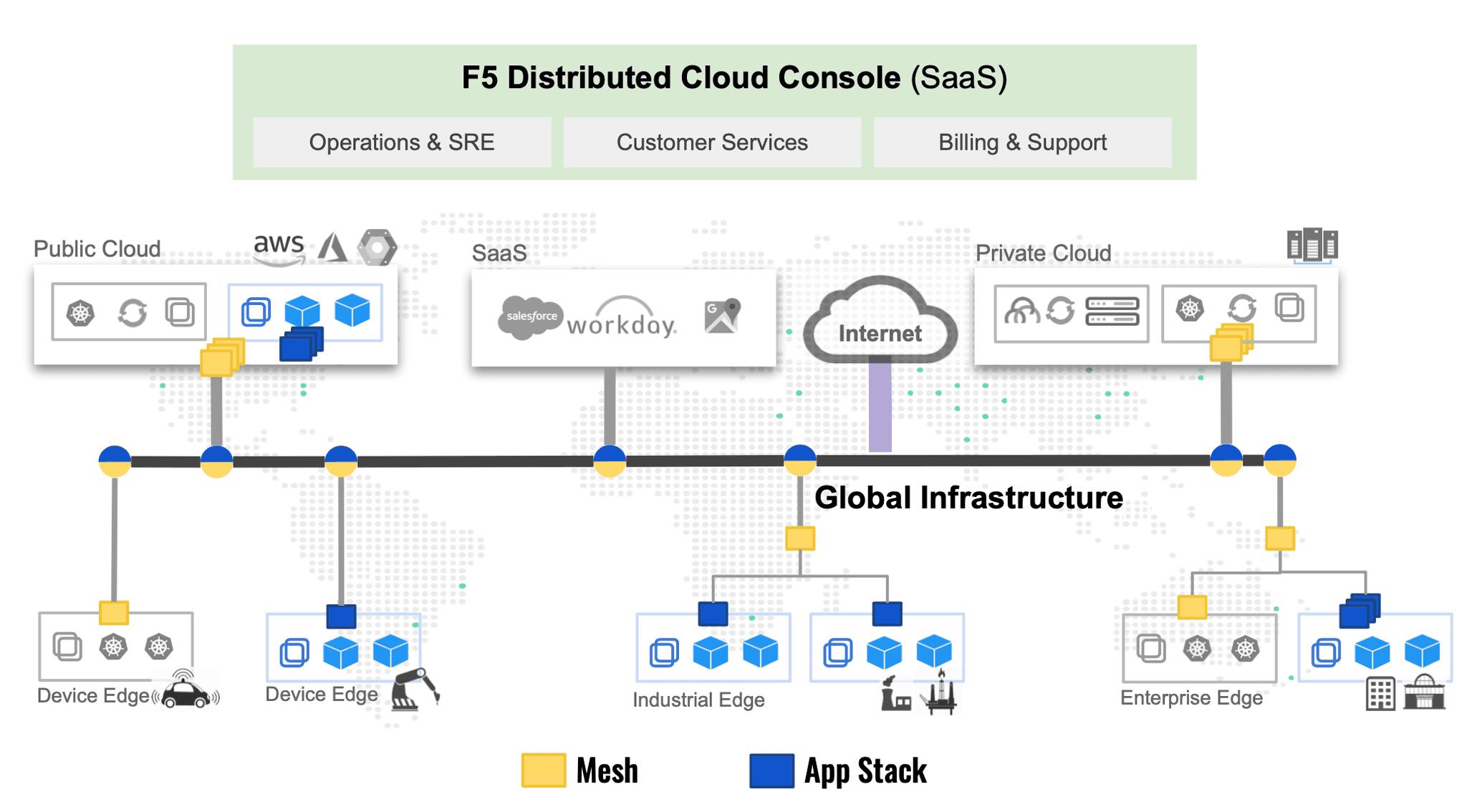 Distributed Cloud Services Overview | F5 Distributed Cloud Technical ...
