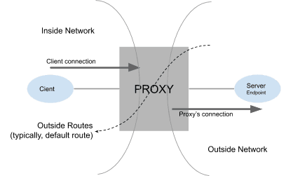 Load Balancing and Service Mesh | F5 Distributed Cloud Technical Knowledge