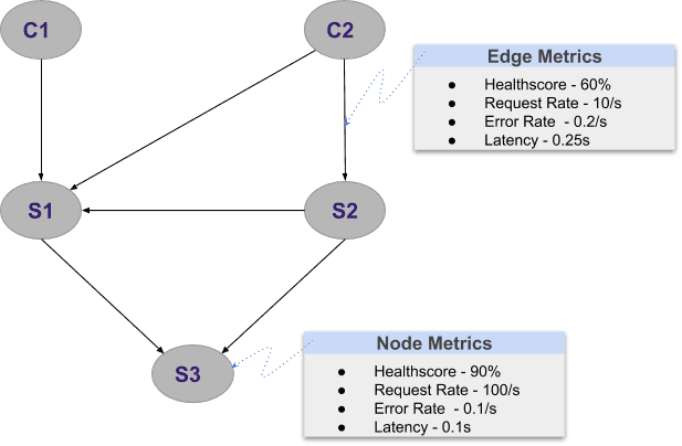 Monitoring | F5 Distributed Cloud Technical Knowledge