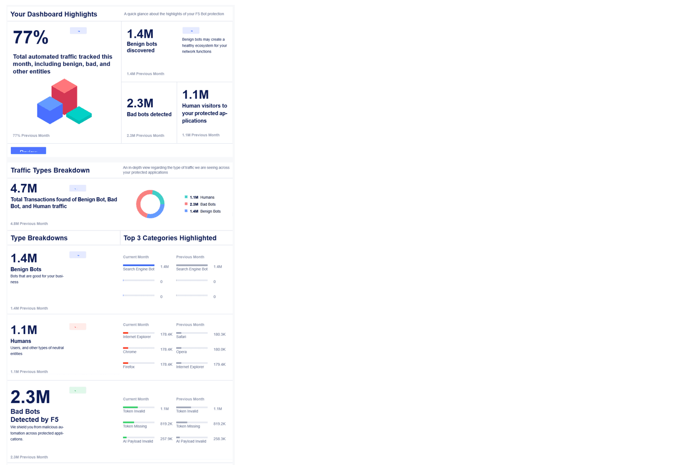 Bot Defense Overview | F5 Distributed Cloud Technical Knowledge