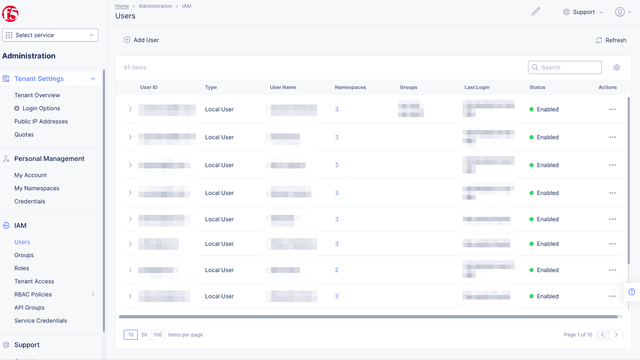 Delegated Access | F5 Distributed Cloud Technical Knowledge