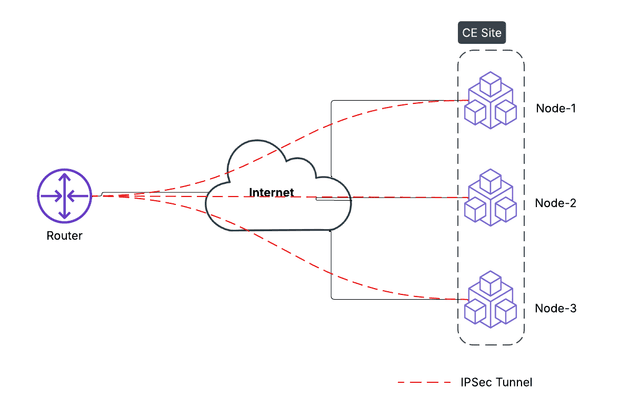 Create External Connectors | F5 Distributed Cloud Technical Knowledge