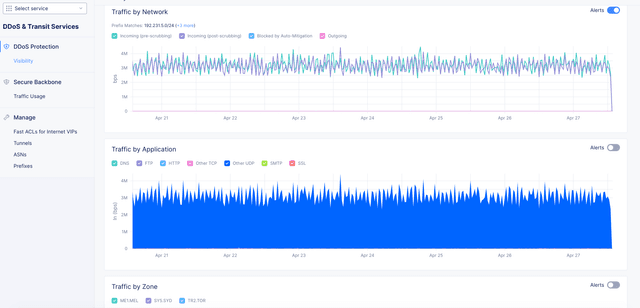 L3/L4 DDoS Mitigation | F5 Distributed Cloud Technical Knowledge