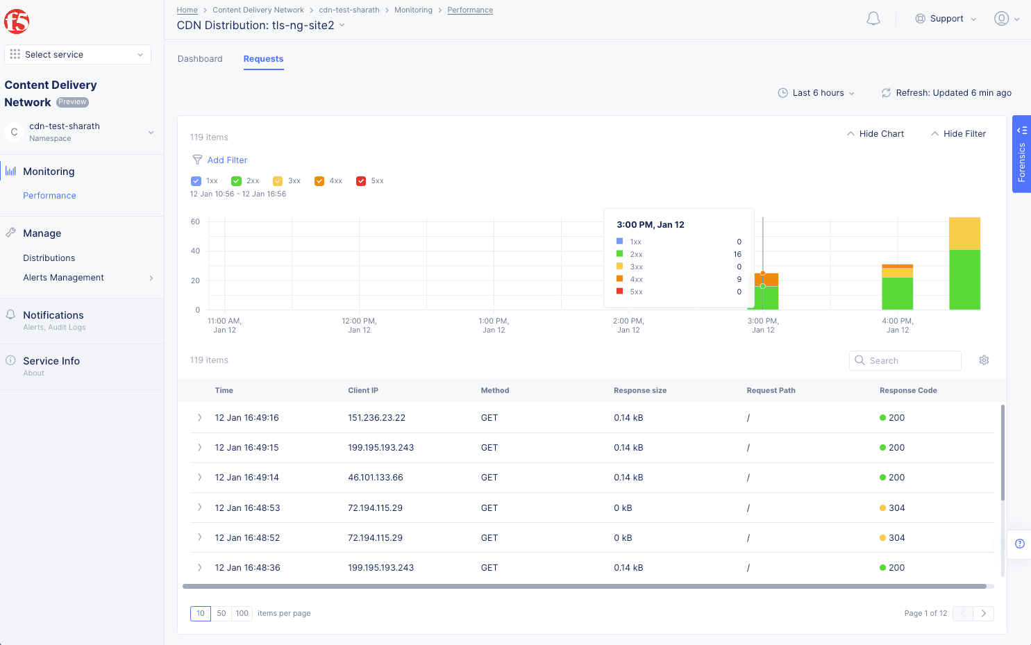 Configure CDN Distribution | F5 Distributed Cloud Technical Knowledge