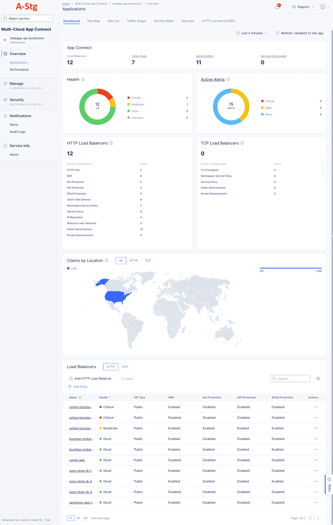 Monitor HTTP Load Balancer | F5 Distributed Cloud Technical Knowledge