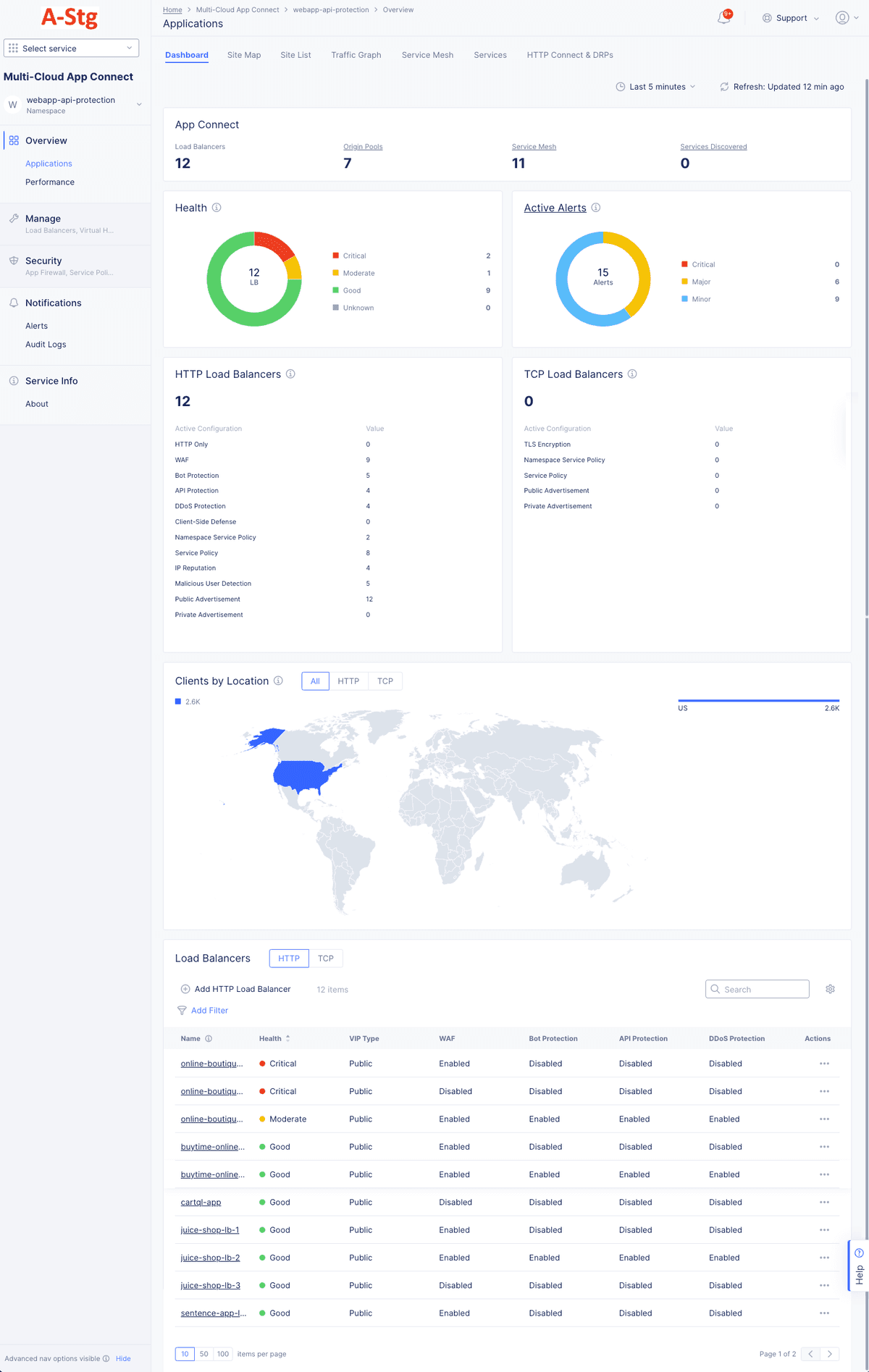 Monitor HTTP Load Balancer | F5 Distributed Cloud Technical Knowledge