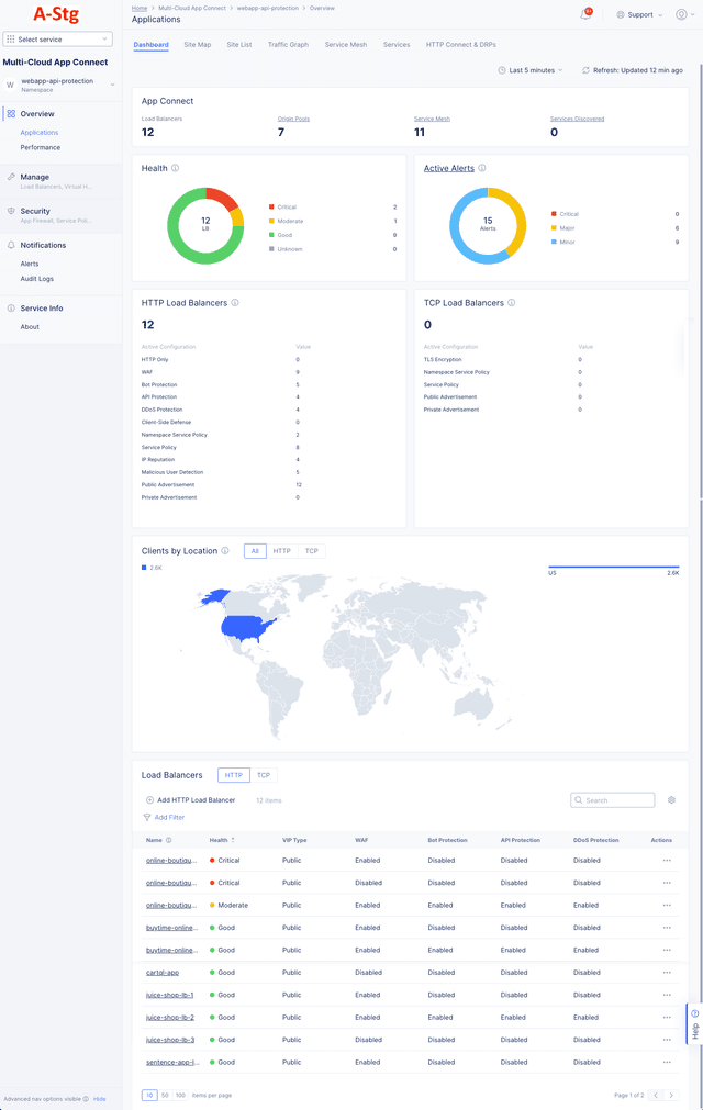 Monitor HTTP Load Balancer | F5 Distributed Cloud Technical Knowledge