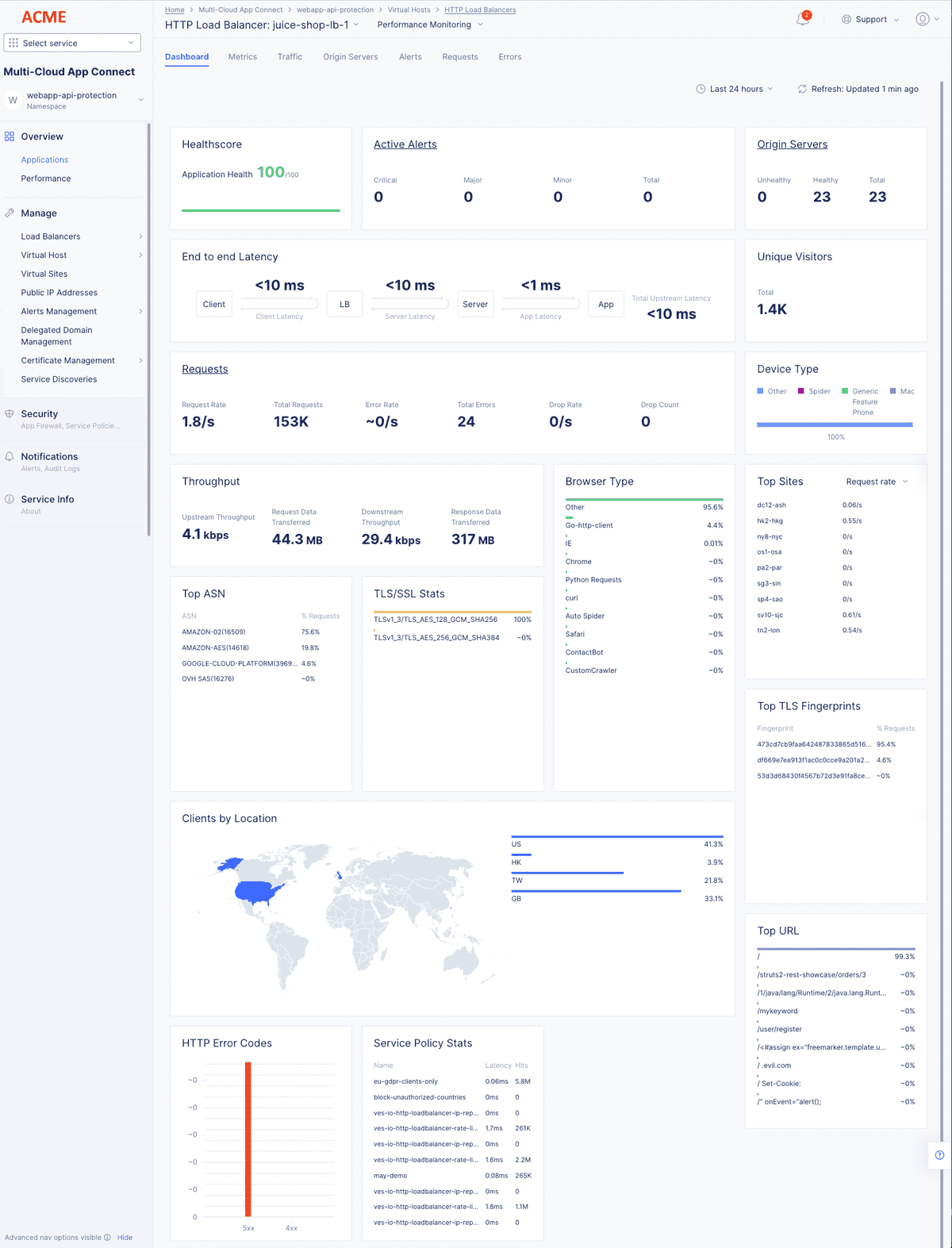 Monitor HTTP Load Balancer | F5 Distributed Cloud Technical Knowledge