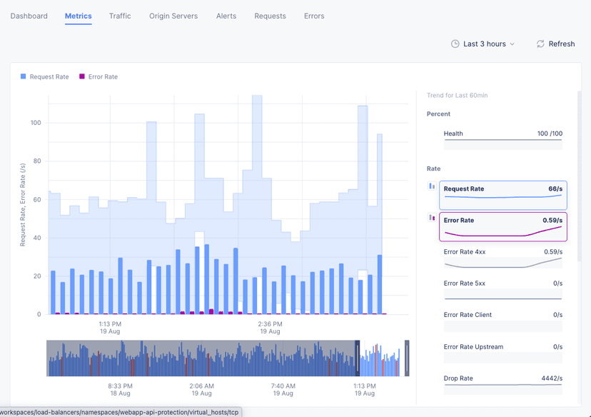 Monitor HTTP Load Balancer | F5 Distributed Cloud Technical Knowledge