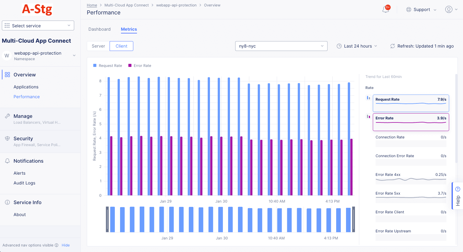 Monitor HTTP Load Balancer | F5 Distributed Cloud Technical Knowledge