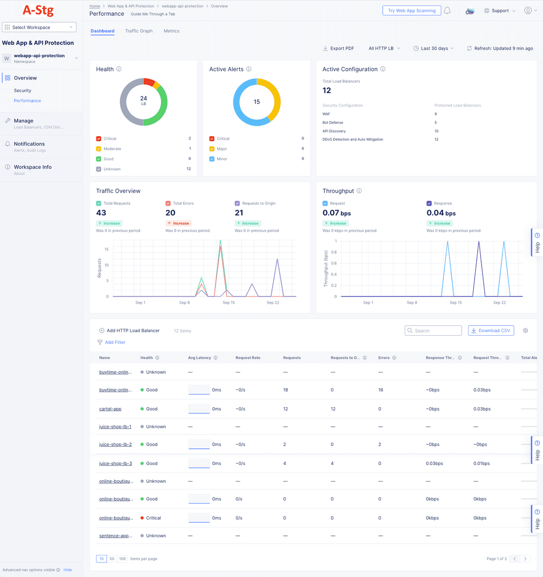 Monitor Web App And Api Protection F5 Distributed Cloud Technical Knowledge