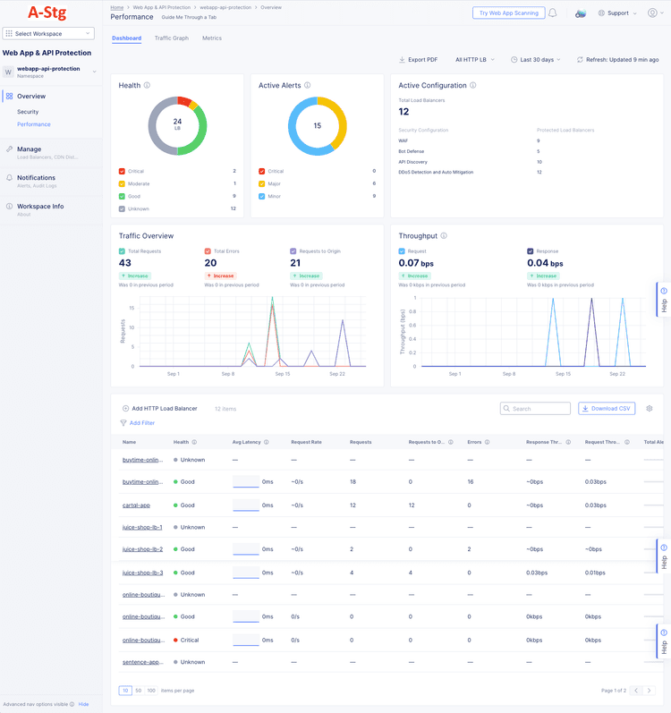 Monitor Web App & API Protection | F5 Distributed Cloud Technical Knowledge