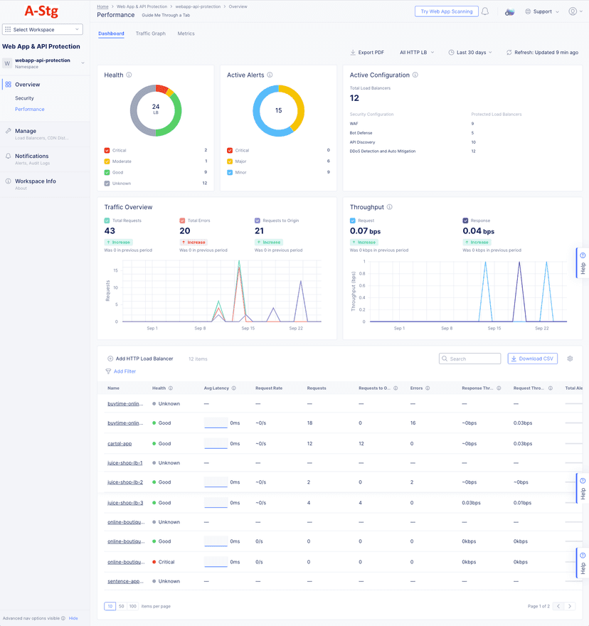 Monitor Web App & API Protection | F5 Distributed Cloud Technical Knowledge