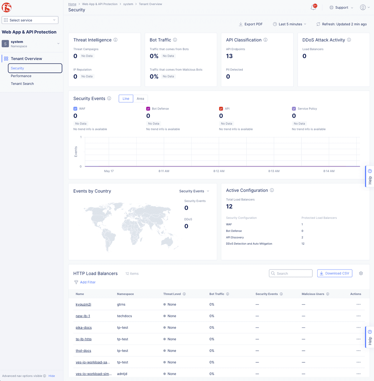 Monitor Web App & API Protection | F5 Distributed Cloud Technical Knowledge