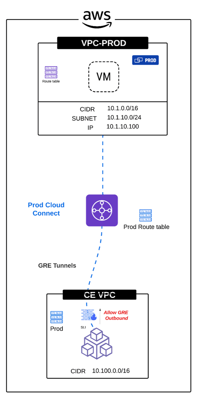 F5 Customer Edge IP Address and Domain Reference for Firewall or Proxy ...