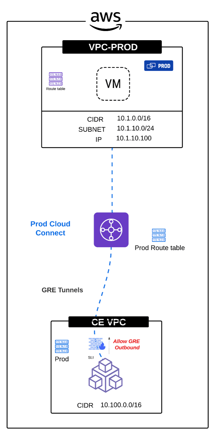 F5 Customer Edge IP Address and Domain Reference for Firewall or Proxy ...