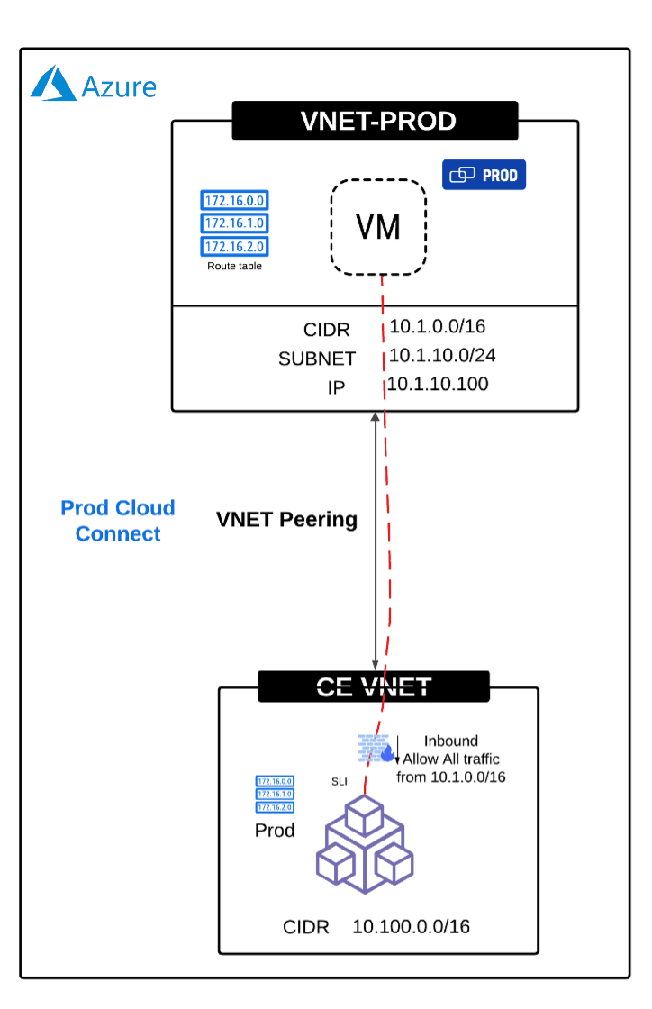 F5 Customer Edge IP Address and Domain Reference for Firewall or Proxy ...