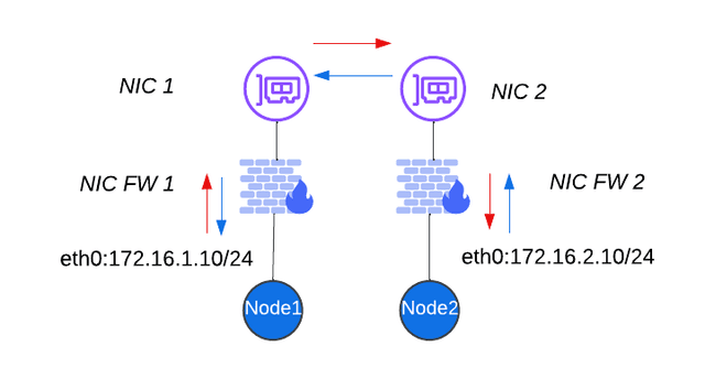 F5 Customer Edge IP Address and Domain Reference for Firewall or Proxy ...