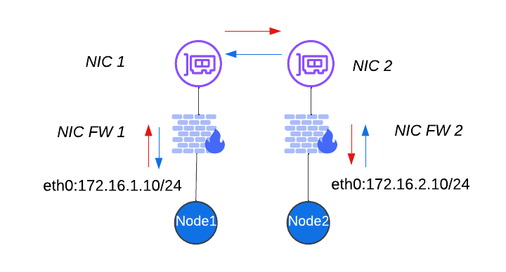 F5 Customer Edge IP Address and Domain Reference for Firewall or Proxy ...